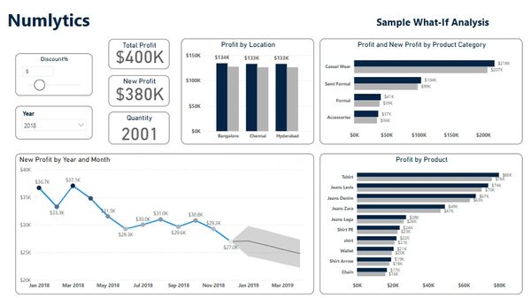 Power BI Showcase | Numlytics - Your Trusted Data Analytics Partner